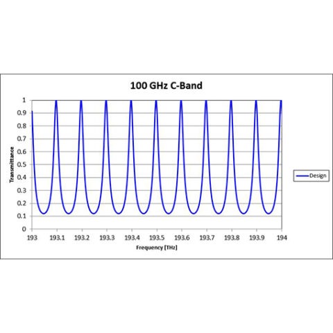Solid Etalon Filter - 100 GHz C Band - Iridian Spectral Technologies