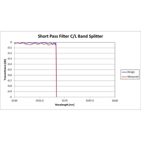 Short Pass Filter C-L Band Splitter - Iridian Spectral Technologies