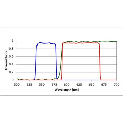 Texas Red Filter Set - Iridian Spectral Technologies