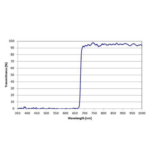 Dichroic Filters Archives - Iridian Spectral Technologies