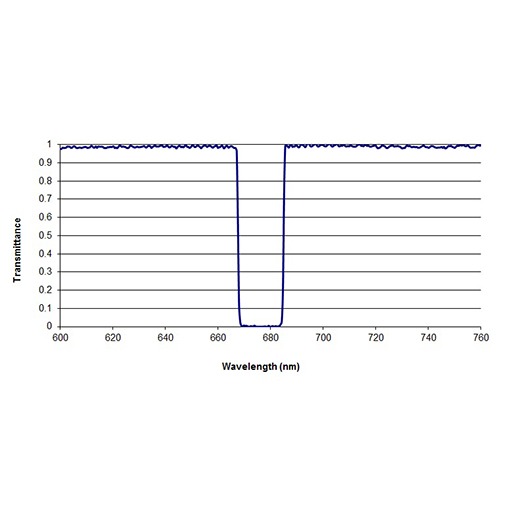 Notch Filters Archives - Iridian Spectral Technologies