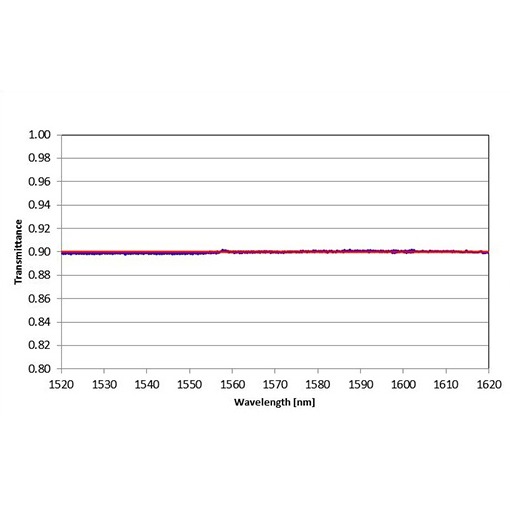 Telecom Tap - Iridian Spectral Technologies