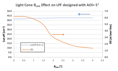 Raman | Spectroscopy | Solutions