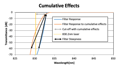 Raman | Spectroscopy | Solutions