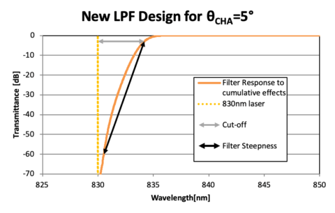 Raman | Spectroscopy | Solutions