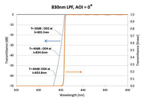Raman | Spectroscopy | Solutions