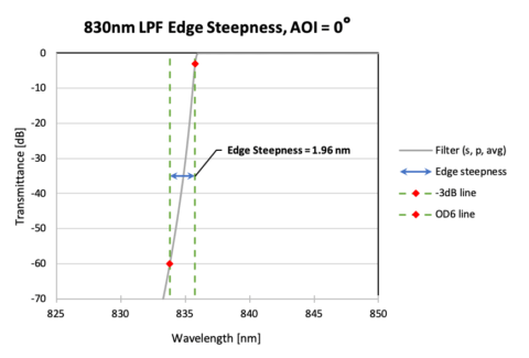 Raman | Spectroscopy | Solutions