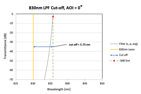 Raman | Spectroscopy | Solutions