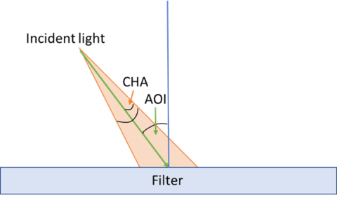 How a Filter is Specified - Iridian Spectral Technologies