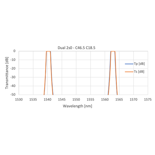 Narrow Band Dual Pass Filter Archives - Iridian Spectral Technologies