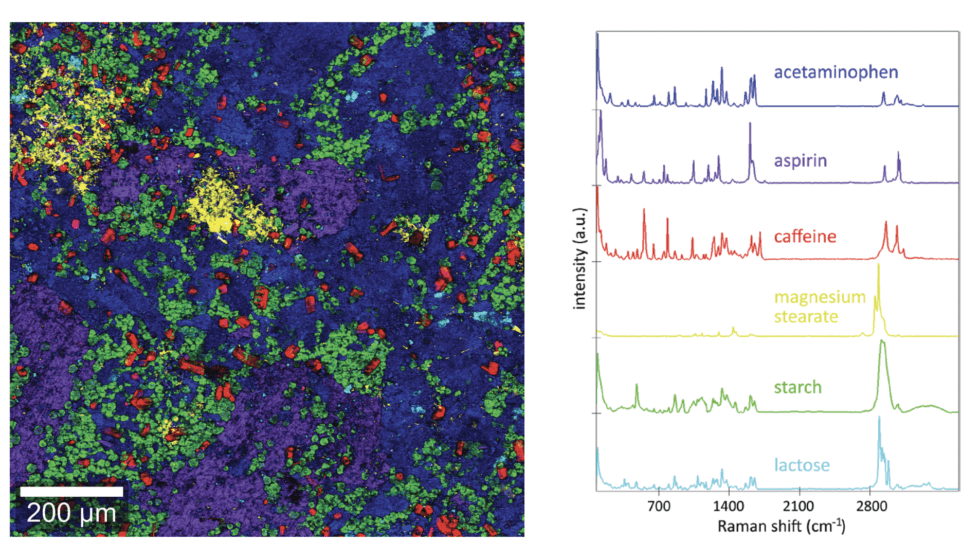 How to Choose a Raman Filter For Drug ID And Characterization - Iridian ...